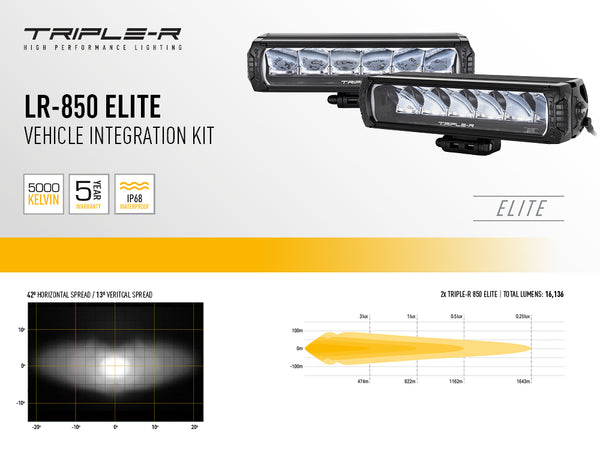 Triple-R Ford Ranger Raptor Grille Kit With LR-850 Elite - GK-USRAP-EL ...